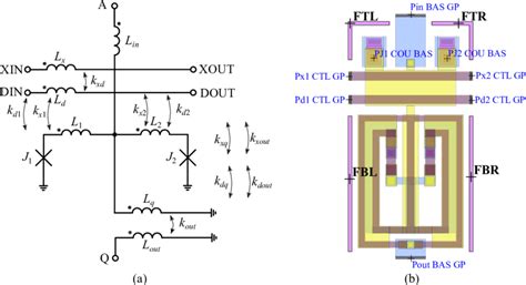 Aqfp Buffer Cell A Schematic And B Layout With Inductex Ports