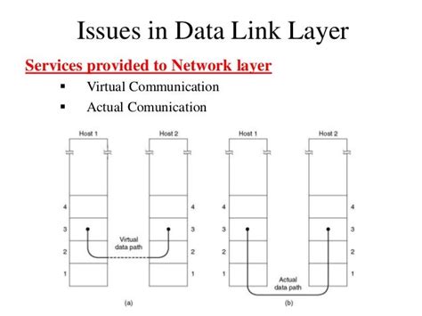 Issues In Data Link Layer