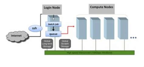 Data Analytics Service Hpc And Big Data From Hyderabad