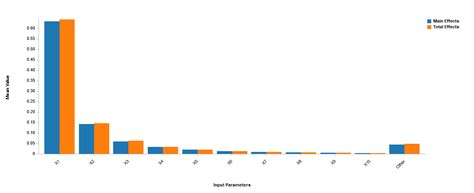 sensitivity analysis smartuq