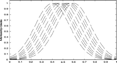 A Type 2 Fuzzy Set Representing A Type 1 Fuzzy Set With Uncertain Mean