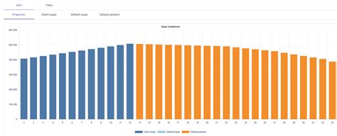 Superannuation White Paper Next Generation Financial Modelling Version 1