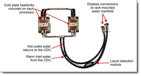 Lenovo Thinksystem Sr650 V4 Server Product Guide Lenovo Press