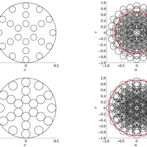Optical Pupil Diagrams And MTF Profiles Of Two Different Structures Download Scientific Diagram