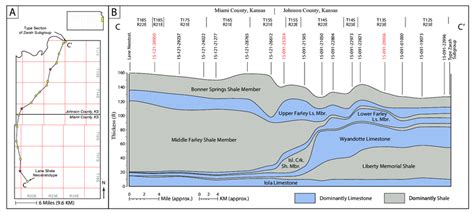 Cross Section Showing Subsurface Geophysical Correlations Between The Download Scientific