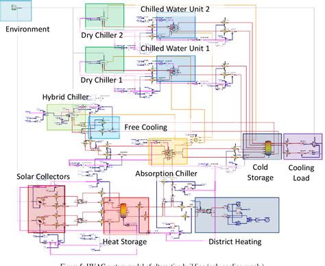 Figure 5 From Energy Efficient Design Of A Research Greenhouse With Modelica Semantic Scholar