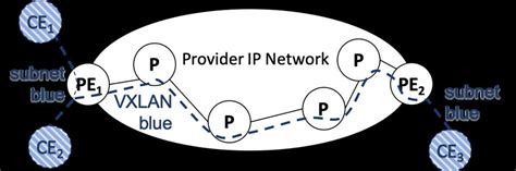 vlan based evpn instance using vxlan download scientific diagram