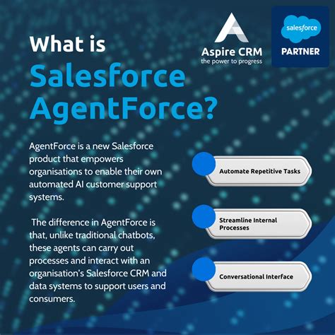 What Is Salesforce Agentforce Aspirecrm