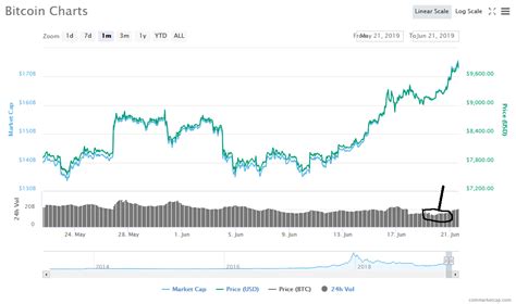 Chart Master Says He Is Long On Bitcoin Here S Why Bitcoinist Com