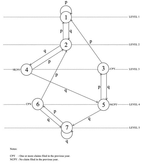 Transition Graph For Model Download Scientific Diagram