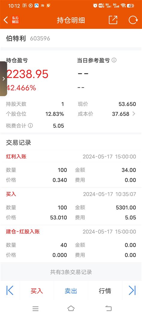 这是啥情况？咋处理？伯特利603596股吧东方财富网股吧