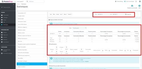 Stats Not Working · Issue 14164 · Prestashopprestashop · Github