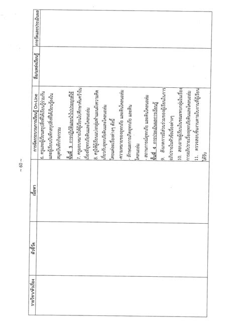 แผนการจัดการเรียนรู้ระดับมัธยมศึกษาตอนปลาย Suky Jubjub Page 62 Flip Pdf Online Pubhtml5