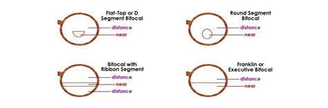 Bifocal Lenses