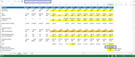 Terminal Value How Much Of Total Value Does It Reflect Skillfine Terminal Value How Much Of Total Value Does It Reflect Skillfine