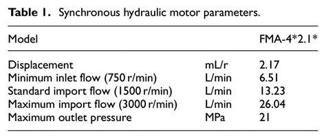 Synchronous Hydraulic Motor Parameters Download Scientific Diagram