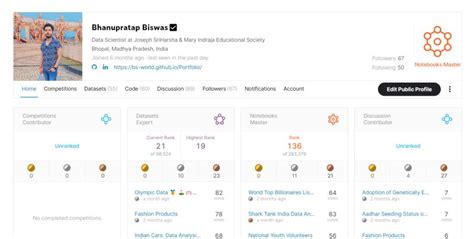 Bhanupratap Biswas On Linkedin Datascience Kagglemaster Machinelearning Communityengagement