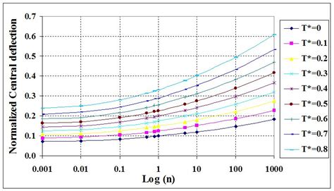 Piezoelectric Actuators For Functionally Graded Plates Nonlinear Vibration Analysis Intechopen