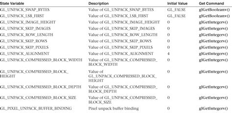 Pixel State Opengl Programming Guide The Official Guide To Learning Opengl Version 43