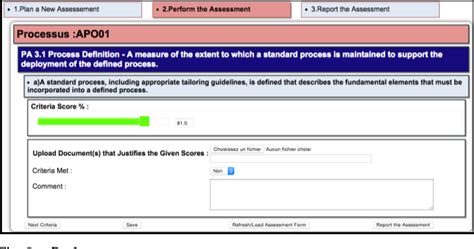 Figure 1 From Cat5 A Tool For Measuring The Maturity Level Of Information Technology Governance