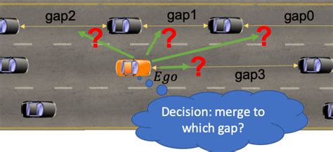 Berkeley Deepdrive We Seek To Merge Deep Learning With Automotive Perception And Bring