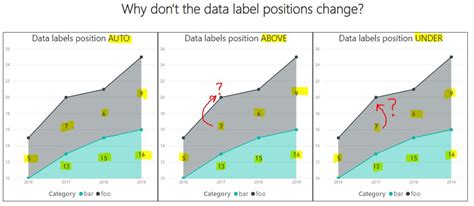 Stacked Area Chart Data Label Position Not Working Microsoft