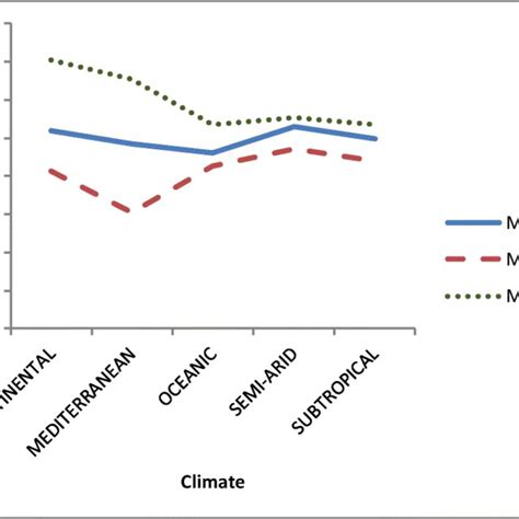 Variation Of The Cvi Index For The Total Energy Consumption Per Download Scientific Diagram