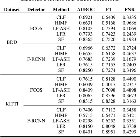 Table Iv From Run Time Introspection Of 2d Object Detection In