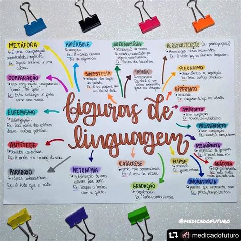 Mapa Mental Língua Portuguesa REVOEDUCA