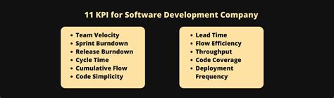 Software Development Metrics And Kpis In Outsourcing Straight Fire