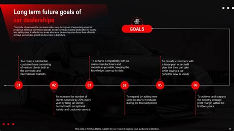 Car Dealership Company Overview Powerpoint Ppt Template Bundles BP MM