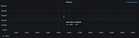 Line On Time Series Visualization Disappears Time Series Panel Grafana Labs Community Forums