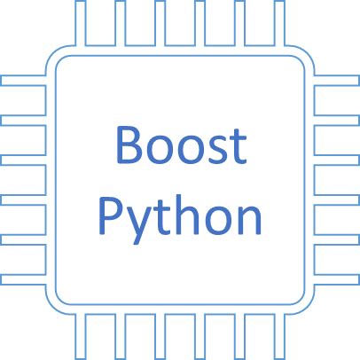 Boost Python C Python Bay Area Notes