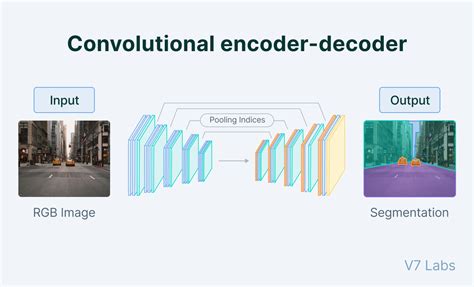 Autoencoders In Deep Learning Tutorial And Use Cases 2023