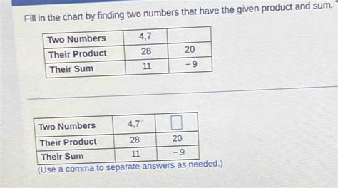 solved fill in the chart by finding two numbers that have the given