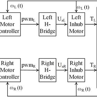 Schematic Diagram Of The H Bridge Converter Download Scientific Diagram