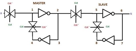 Mantra Vlsi What Is Setup And Hold Violations