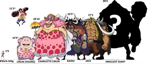 Sbs One Piece Heres The Height Of The Shortest Giant In One Piece Dunia Games