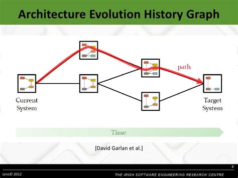 Business Process And Software Architecture Model Co Evolution Patterns