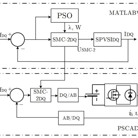 Scheme For Tuning The Controller Download Scientific Diagram