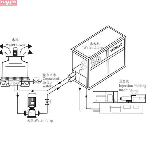 工业水冷式冷水机组 上海瀚冷冷暖设备有限公司
