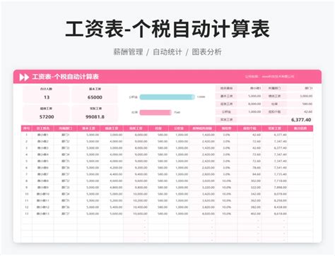 工资表 个税自动计算表 Excel免费模板下载