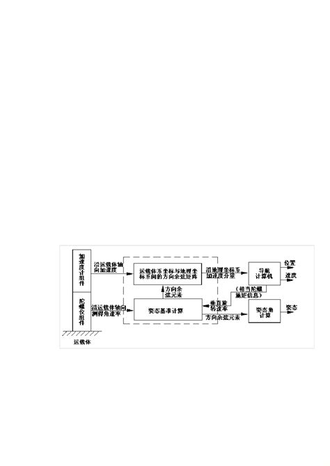 计算机驱动的捷联惯导系统:原理与应用 Csdn文库 计算机驱动的捷联惯导系统:原理与应用 Csdn文库