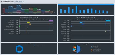 Prajwal Kumbar On Linkedin This Is The Reality Going On 😐🥴