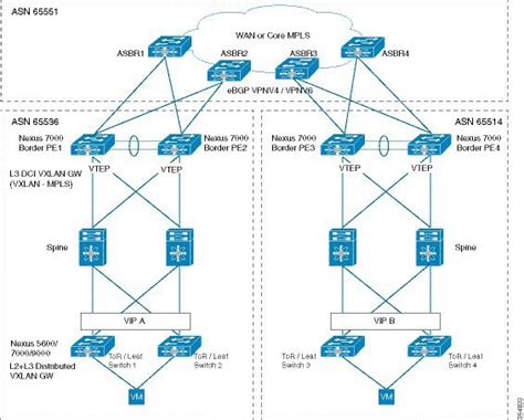Cisco Programmable Fabric With VXLAN BGP EVPN Configuration Guide External ConnectivityMPLS