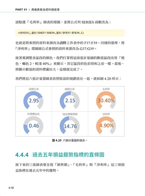 Excel 儀表板與圖表設計 Power Bi 資料處理 Excel 2019、2021適用