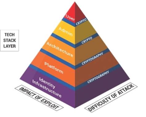 Quantumcomputing Cryptography Infrastructure Technology Sami Toivonen