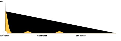 CVE Exploits Severity Feedly