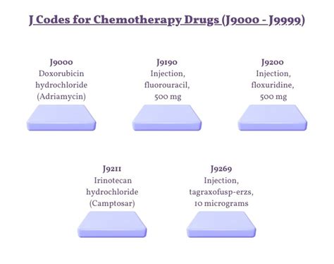 What Are J Codes How To Bill Claims Using J Codes