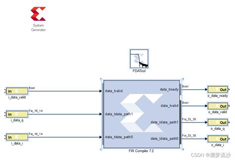 Fpga System Generator生成fir插值滤波器system Generator Fir Csdn博客